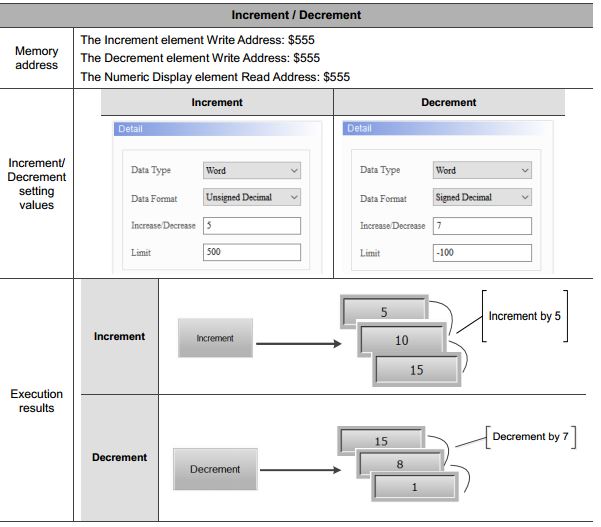 Sử dụng Button trong phần mềm HMI Delta - HK Automation