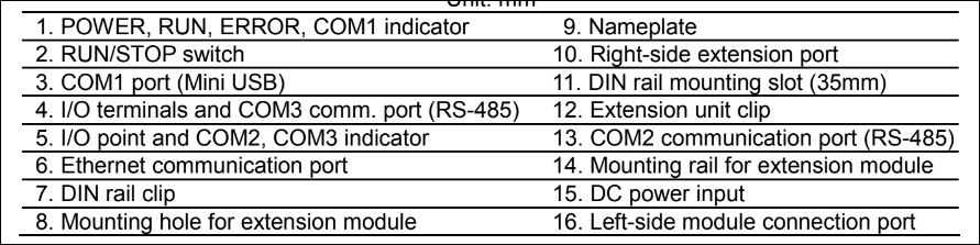 PLC Delta chuyên xử lý ethernet DVP-12SE